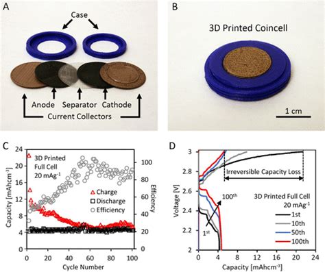 Researchers Explore 3d Printing Embedded Pla Batteries Using Fused Deposition Modeling 3dprint