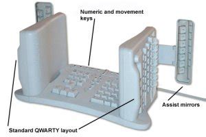 Keyboard Keyboard Terunik