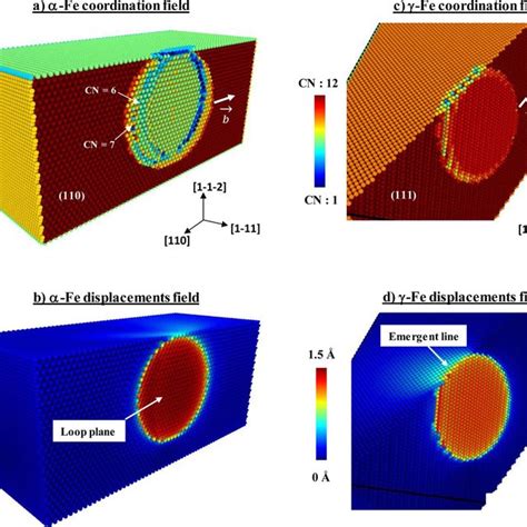 Dislocation Loops Introduced Respectively In Pure Bcc A And B And Fcc