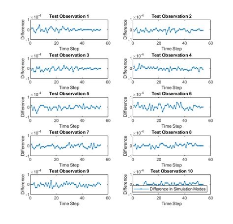 Generate Generic Cc For Sequence To Sequence Deep Learning Simulink Models