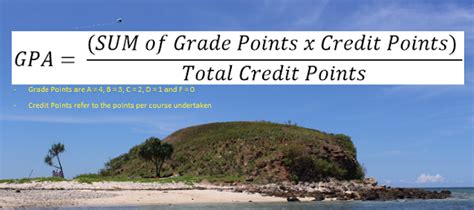 GPA How To Calculate Grade Point Average And Why You Should Know It