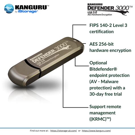 Istorage Limited On Linkedin Technology Innovation Cybersecurity Dataprotection
