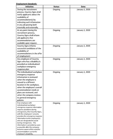 Accessibility — Country Signs