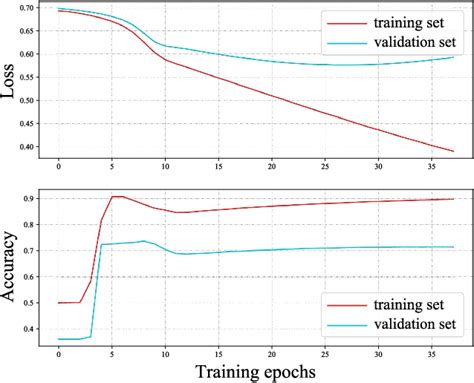 Figure 11 From A Deep Learning Parking Detection Algorithm Using W