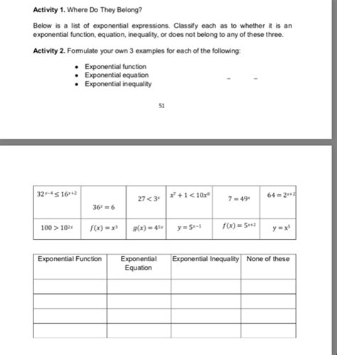 Solved Activity 1 Where Do They Belong Below Is A List Of Exponential Expressions Classify