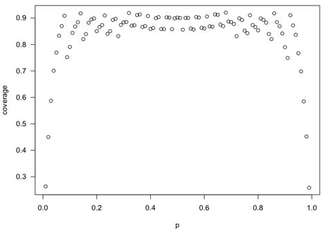r looping through a list and using elements within that list stack overflow