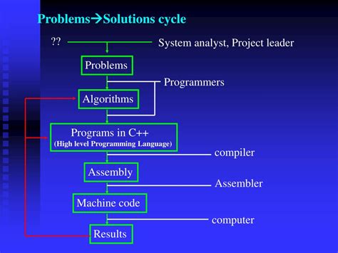 Ppt Euclid Algorithm Gcd Powerpoint Presentation Free Download Id