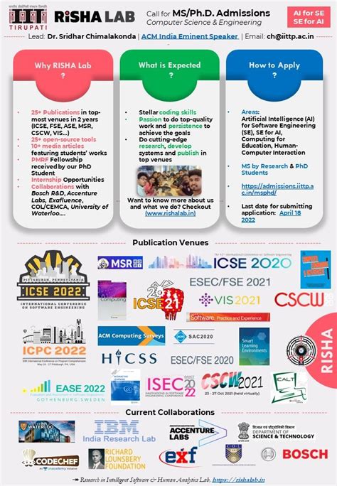 Artificialintelligence Softwareengineering Research Phd Sridhar