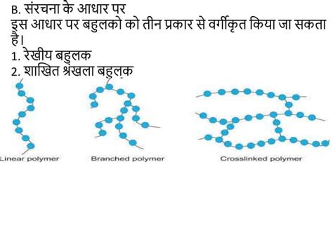 Polymer बहुलक Notespptx
