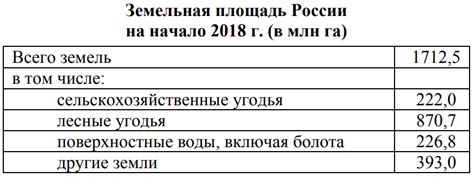 Задание №506 Используя данные таблицы «Земельная площадь России на начало 2018 г определите