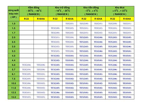 Van tiết lưu Danfoss TES 5
