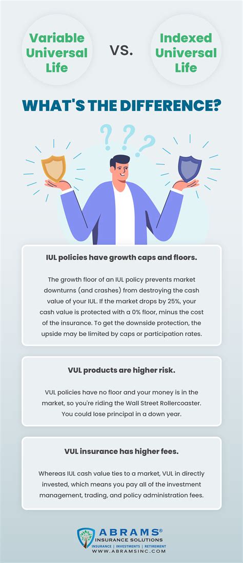 Vul Vs Iul Which Is Better For Wealth Building