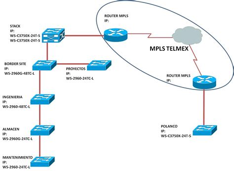 VLAN ACLs VLAN Maps LAN Switching And Routing Cisco Support Community
