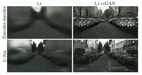 A Gentle Introduction To Pix2pix Generative Adversarial Network