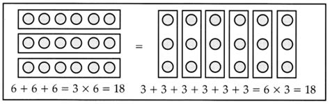 Raksha Bandhan Class 3 Worksheet With Answers Maths Chapter 7 Learn Cbse