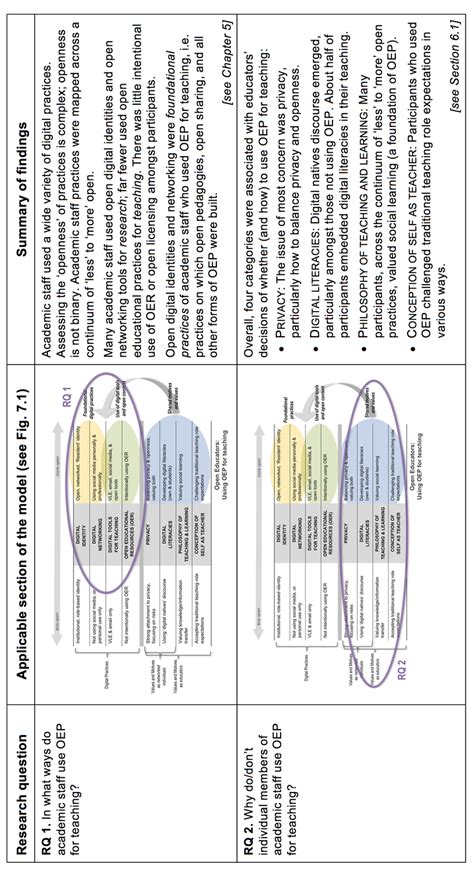 4 Overview Of Research Questions And Grounded Theory Model Download