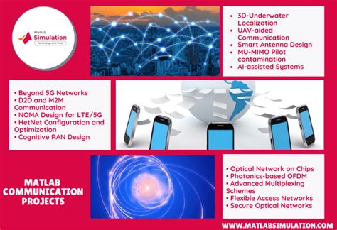 Matlab Communication Projects Matlab Communication Projects Are The