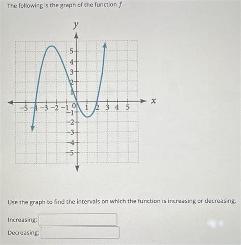 The Following Is The Graph Of The Function F Use The