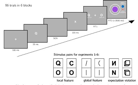 Figure 1 From Metacognitive Asymmetries In Visual Perception Semantic Scholar