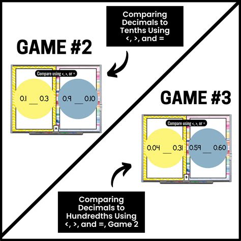 4th Grade Comparing Decimals Games Comparing Decimals To Tenths And Hundredths Erin Waters Edu