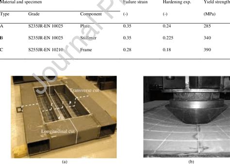 Material Properties For Numerical Simulation Based On The Penetration