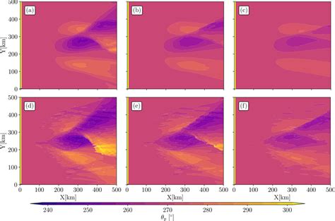 Peak Direction θ P Fields For A D T P 7 S B E 10 3 S And