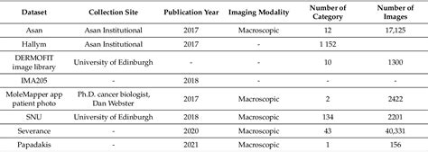 Table 1 From Skin Lesion Classification And Detection Using Machine Learning Techniques A
