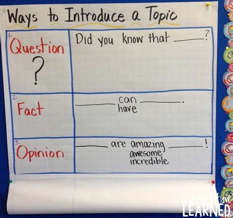 Anchor Chart Tips Expository Writing Informational Writing Writing Introductions