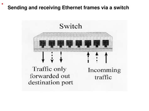 Ppt Lan Switching Concepts Powerpoint Presentation Free Download Id 645938