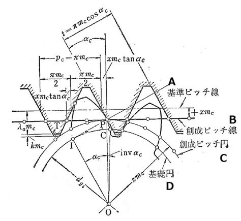 Internal Gear Profile Shift At Annie Burress Blog
