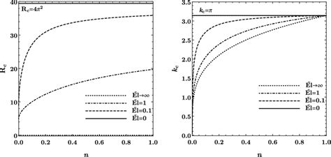 Critical Values Of Rdocumentclass 12pt Minimal Usepackage Amsmath Download Scientific