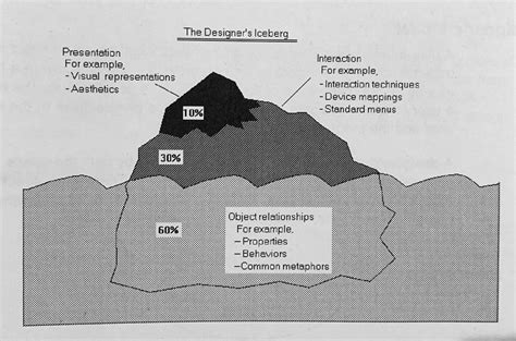 The Designers Iceberg Uknmr