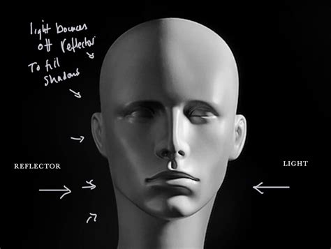 Portrait Photography Tips Lighting