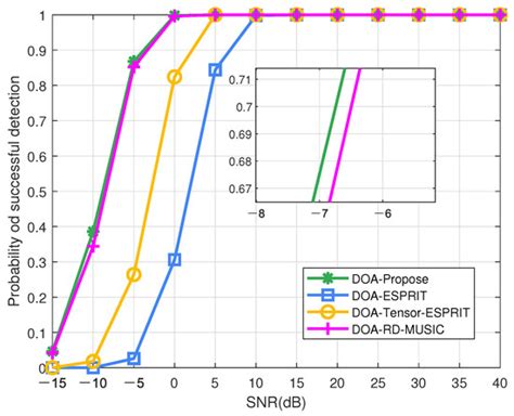 Remote Sensing Free Full Text Target Parameter Estimation Algorithm