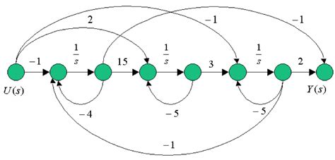 33 Examples Introduction To Control Systems