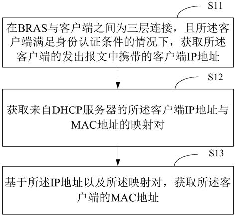 Identity Authentication Method And Device Eureka Patsnap