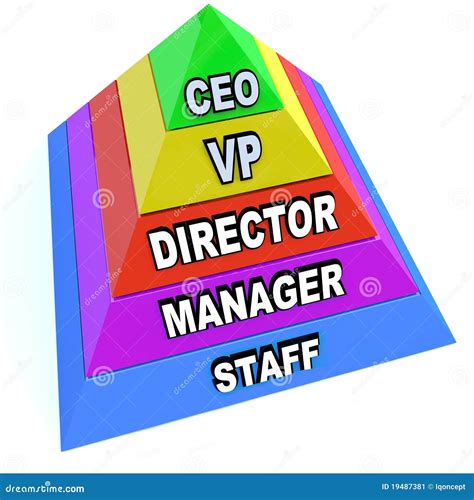 Command Structure Corporate Business Hierarchy Communications Teamwork People Hierarchy