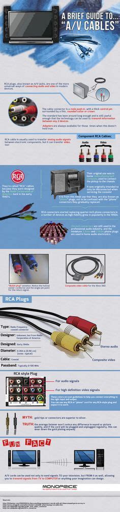 Audio Video On Pinterest