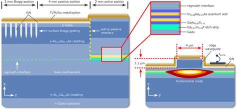 Monolithically Integrated Extended Cavity Diode Laser With 32 Khz 3 Db Linewidth Emitting At