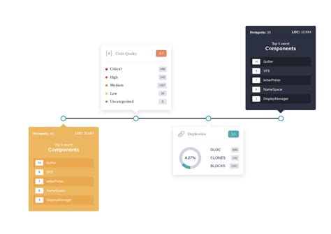 Embold Pricing Features And Details In 2025