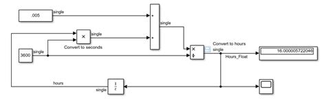 Floating Point Round Off Error In Raptor Applications Neweaglewiki
