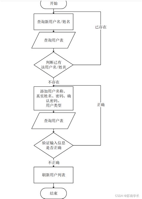计算机毕业设计springboot医院挂号与问答系统设计2wm499【附源码数据库部署lw】医疗问答系统设计 Csdn博客