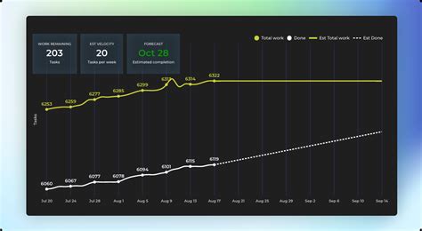 How To Read The Forecasting Chart Screenful Guide