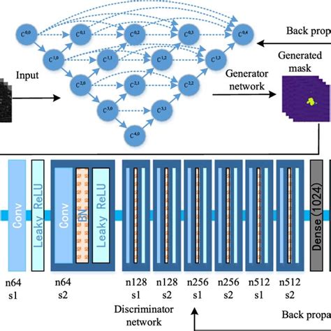 Proposed Framework For Nodule Segmentation Download Scientific Diagram