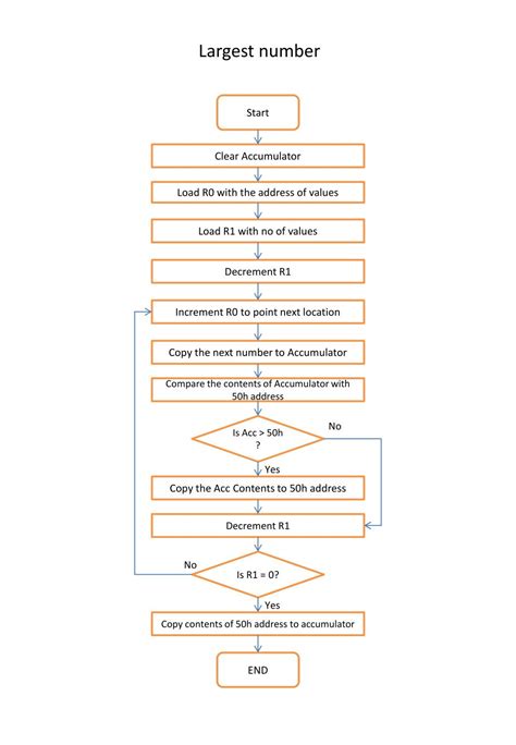 Ppt Multi Byte Addition Powerpoint Presentation Free Download Id2885227