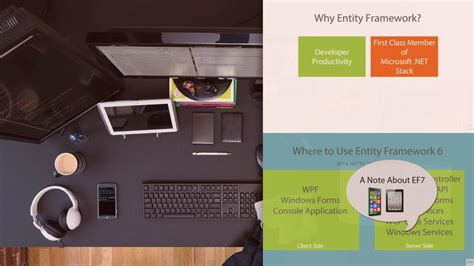 Getting Started With Entity Framework 6