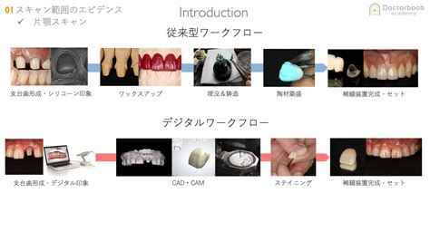 光学印象 Doctorbook Academy ドクターブックアカデミー
