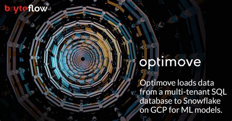 Bryte Systems On Linkedin Optimove Bryteflow