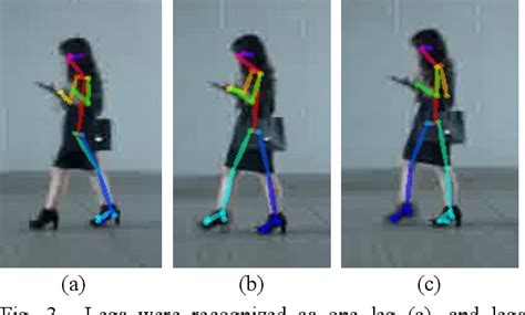 Figure 2 From An Openpose Based Method To Detect Texting While Walking Semantic Scholar