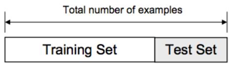 Chapter 3 Data Spliting Understanding Basics And Usage Of Machine Learning In Medical Literature